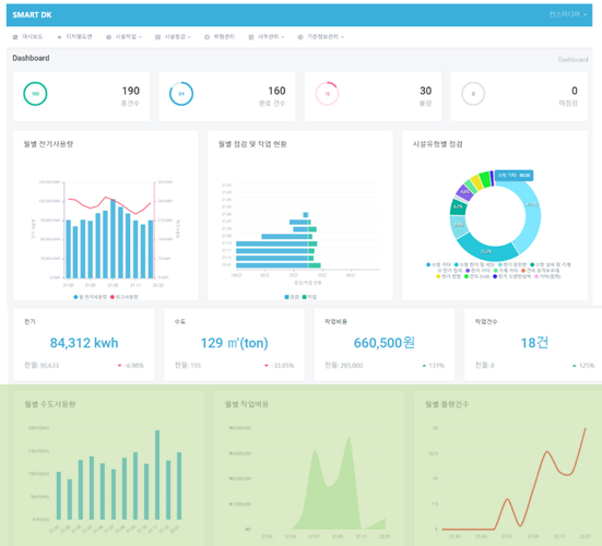 메타세이프티meta Safety디지털 공간정보 관리기술과 프로세스 관리 툴을 통해 복잡한 유지관리업무를 표준화하고 효율적으로 운영하는 시스템